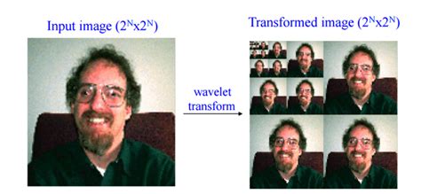 Postgresql Application In Image Search And Video And Image