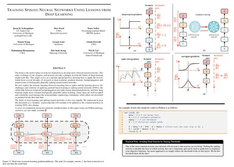 Preprint Update Training Spiking Neural Networks Using Lessons From Deep Learning