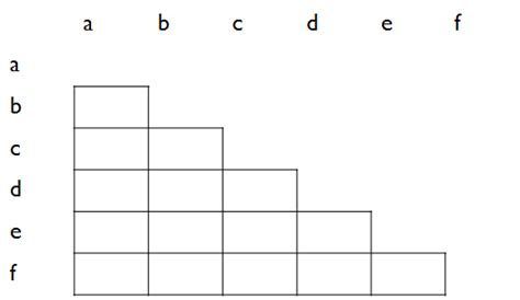Minimization Of Dfa Using Myhill Nerode Theorem Table Filling Method
