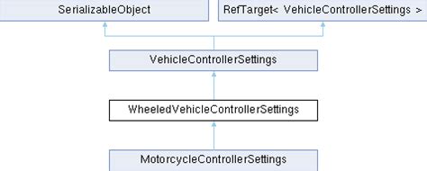 Jolt Physics WheeledVehicleControllerSettings Class Reference