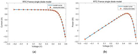 dynamic chaotic opposition based learning driven hybrid aquila