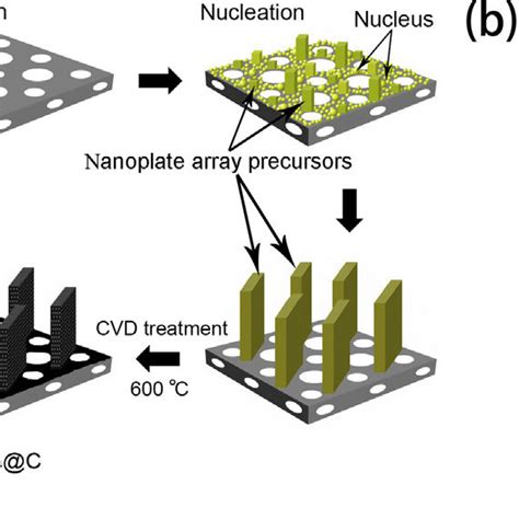 A Xrd Patterns Of The Precursor After Hydrothermal Reaction And B