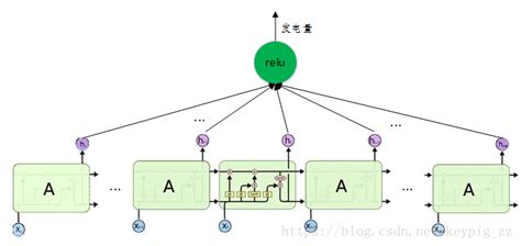 Xgboostlightgbmlstm一次机器学习比赛中的高分模型方案xgboost Lstm Csdn博客