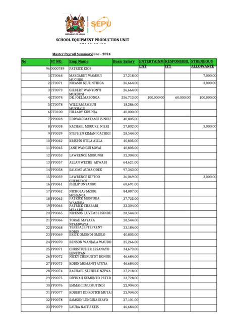 Payroll Summary 3 11 Pdf Payroll Summary 3 11 Pdf