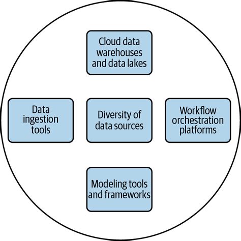 data pipelines fundamentals part 2 by hari kiran keerthipati medium