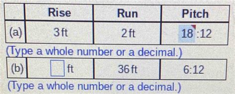 Solved Type A Whole Number Or A Decimal Type A Whole Number Or A