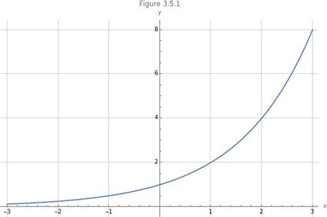 Single Variable Calculus Chapter 3 Artificial Intelligence In Academia