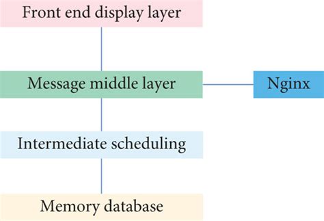 neural network model framework for english machine translation