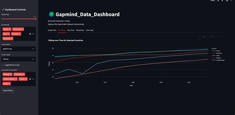Gapminddatadashboard My Projects
