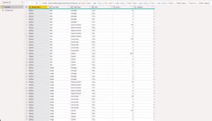 Unpivot Multiple Columns Dynamically In Power BI Master Data Skills AI