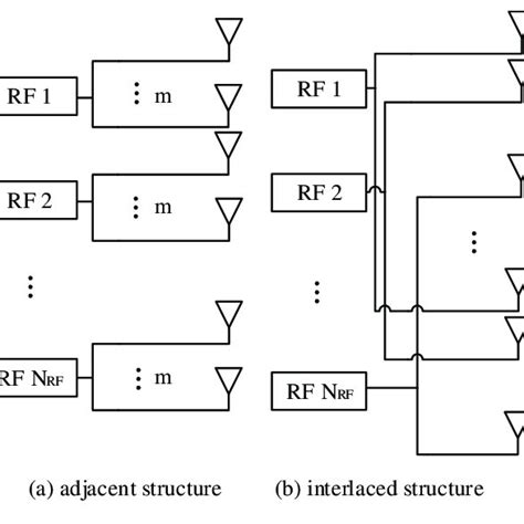 Two Structures Of The Fixed Subarray Using Different Mapping Download Scientific Diagram