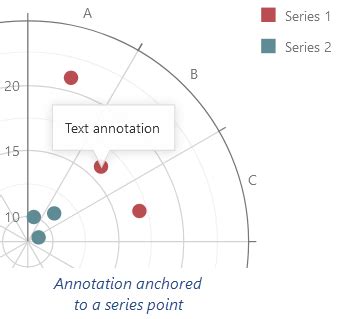 Angular PolarChart CommonAnnotationSettings DevExtreme Angular Documentation V