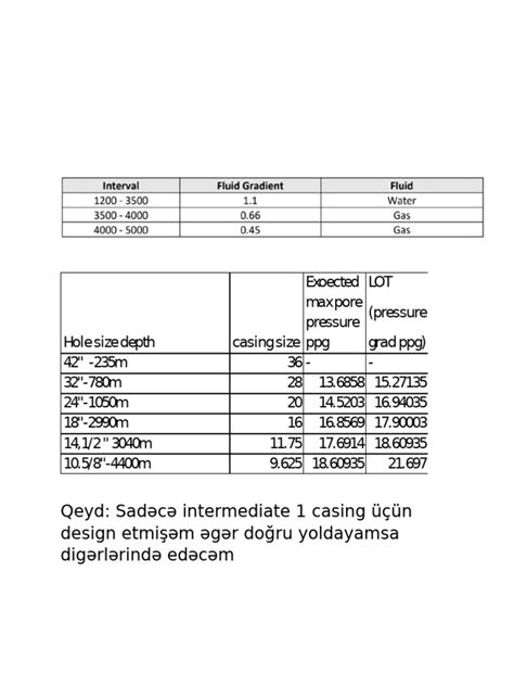 Casing Design Proje Pdf Casing Design Proje Pdf