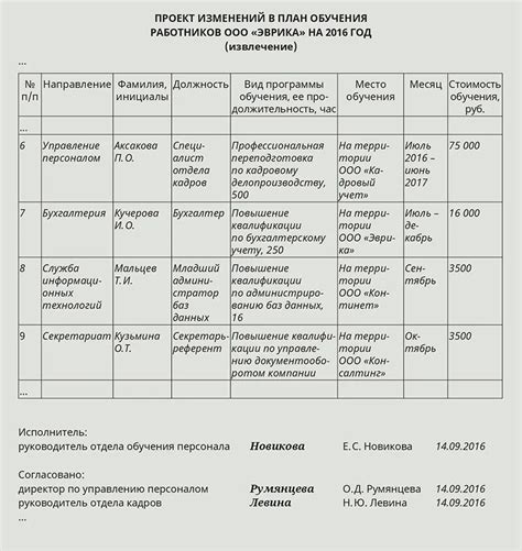 Пример плана обучения