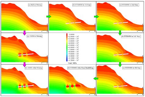 Application Of Numerical Simulation Methods In Solving Complex Mining Engineering Problems In