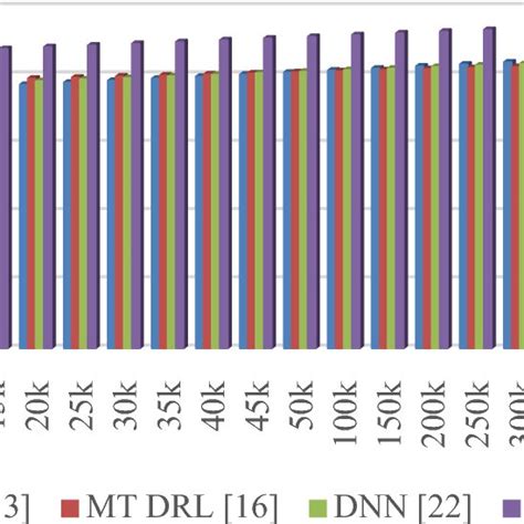 The Overall Flow Of The Proposed Hybrid Bioinspired Model For The
