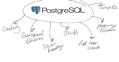 Don Restarone On Linkedin Having Worked On A Sharded Postgres Database Larger Than 100