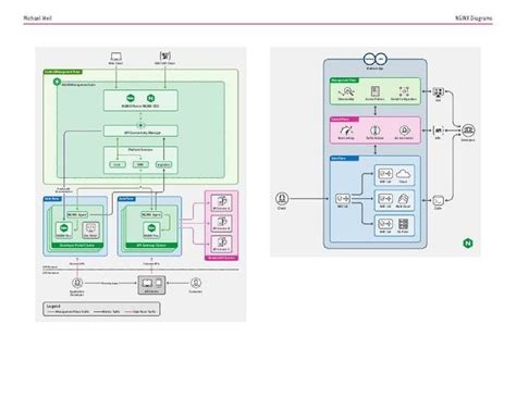 NGINX Diagrams By Michael Weil At Coroflot Com