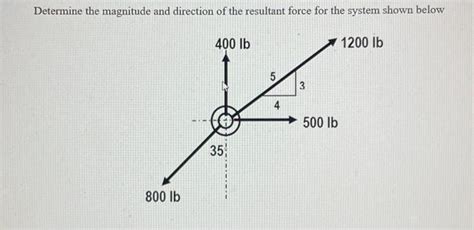 Solved Determine The Magnitude And Direction Of The