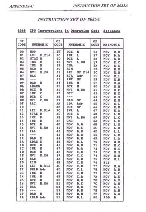 Pdf 8085 Opcode Sheet Dokumentips