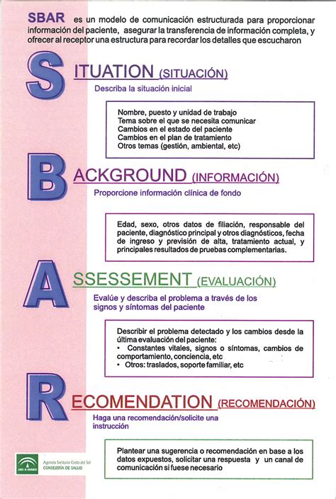 Sbar Pdf