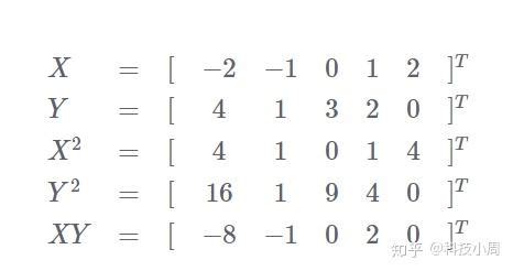 用Numpy计算Python中的Pearson相关系数 知乎