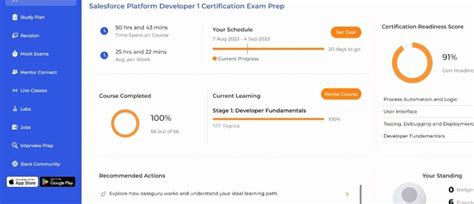 Salesforce Salesforcecertification Rishikesh Kumar