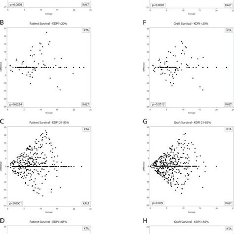 Matched Pair Analysis Download Scientific Diagram