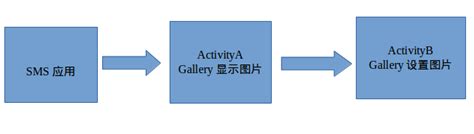 android permission介绍 android permission csdn博客