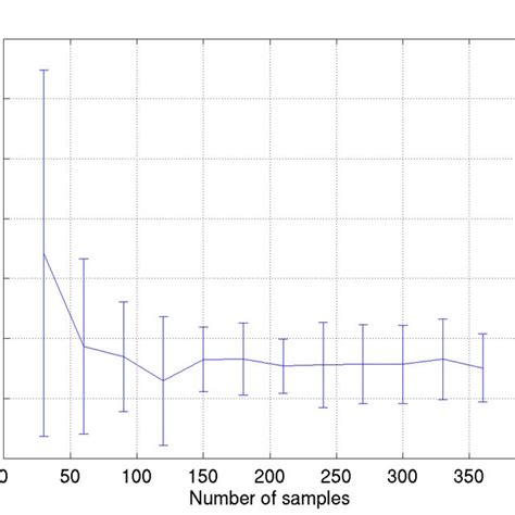 Classification A Classification Rate Gain Of The Adapted Model Download Scientific Diagram