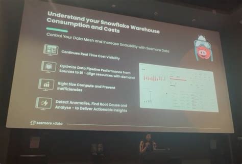 Data Datatlv Datagovernance Datamesh Seemoredata Dataleadership Seemore Data