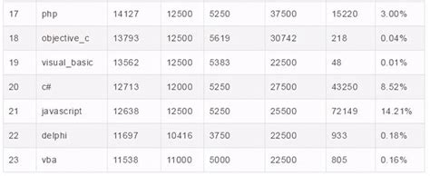 2020年12月中國程式語言排行榜：c即將超過java？ 每日頭條