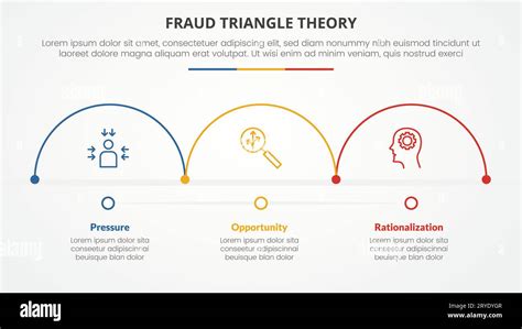 Fraud Triangle Theory Template Infographic Concept For Slide Presentation With Half Outline