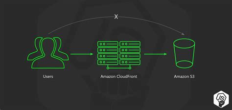 The Perfect Hosting For Your React App