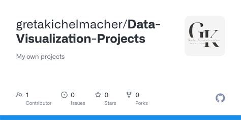 Github Gretakichelmacher Data Visualization Projects My Own Projects