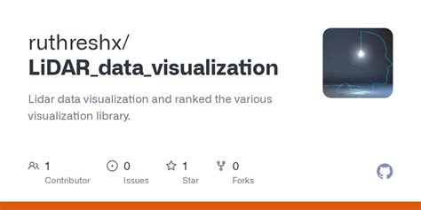 Github Ruthreshxlidardatavisualization Lidar Data Visualization And Ranked The Various