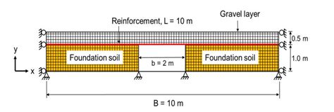 If You Are Attending The Upcoming Geofrontiers Geotechnical Frontiers 2025 Conference In