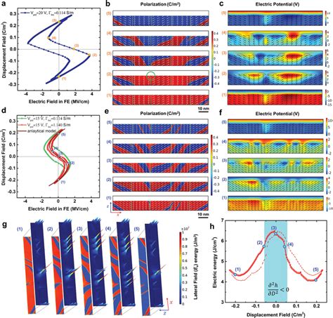 Simulated Nc Effect In The Phase‐field Model Of The Download
