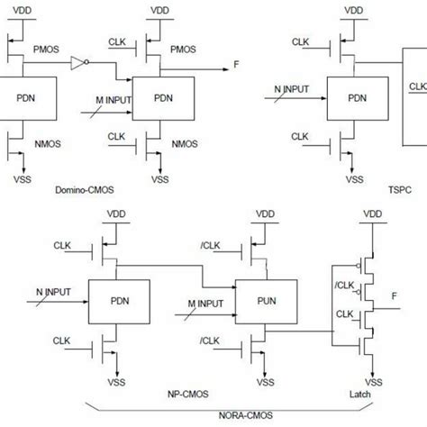 1 A 2 Input Nand Gate Layout Designed In Cadence Virtuoso Download Scientific Diagram