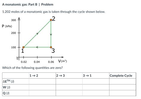 Solved 1 202 Moles Of A Monatomic Gas Is Taken Through The