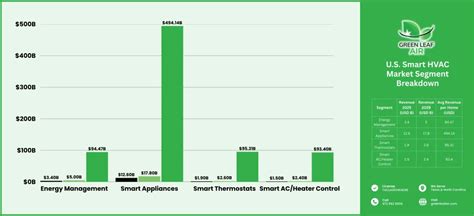 How Smart Home Hvac Systems Are Revolutionizing Energy Spending Green