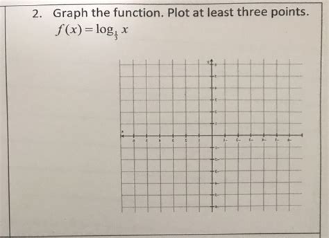 Solved 2 Graph The Function Plot At Least Three Points