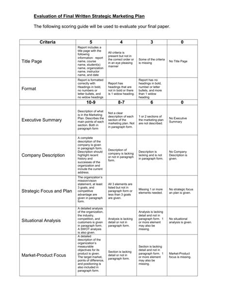 Marketing Plan Rubric