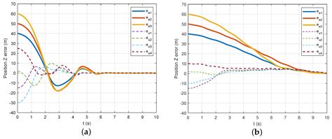 Cross Domain Fixed Time Formation Control For An Air Sea Heterogeneous Unmanned System With