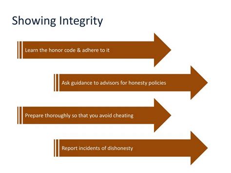 Examples Of Integrity In Sales At Jimmy Coats Blog