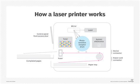 What Is A Laser Printer