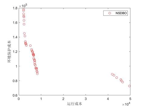 多目标应用：基于非支配排序的蜣螂优化算法nsdbo求解微电网多目标优化调度（matlab） 通量偏置snaild csdn博客