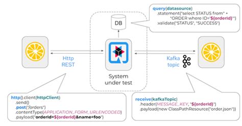 Top 10 Best Integration Testing Tools For 2025