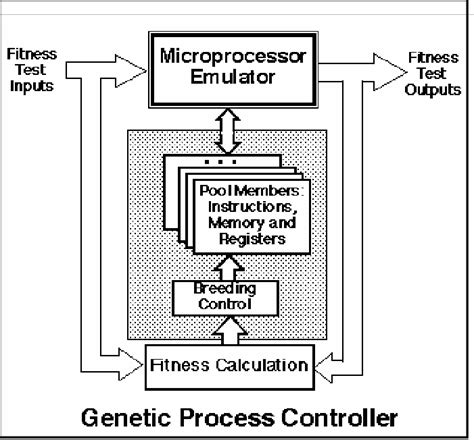 Shows A Typical System Architecture For Employing The Z80 TM It Is Download Scientific Diagram