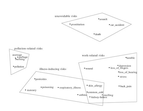 Non Metric Multidimensional Scaling Analysis Of Interviewee Pile Sort
